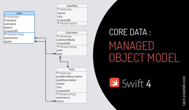 Core Data Managed Object Model Tech Prastish